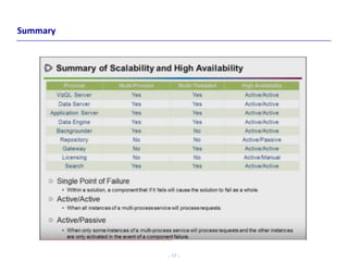 Tableau Architecture | PPTX