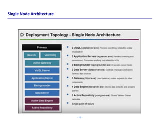Tableau Architecture | PPTX