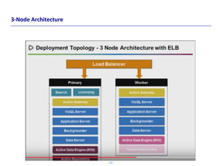 Tableau Architecture | PPTX