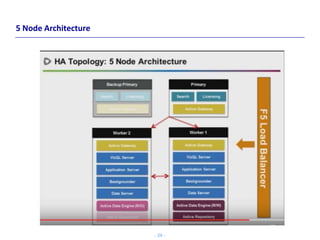 Tableau Architecture | PPTX