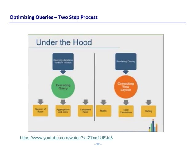 Tableau Architecture | PPTX | Cloud Computing | Internet