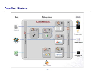 Tableau Architecture | PPTX