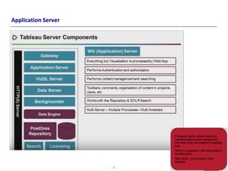 Tableau Architecture | PPTX