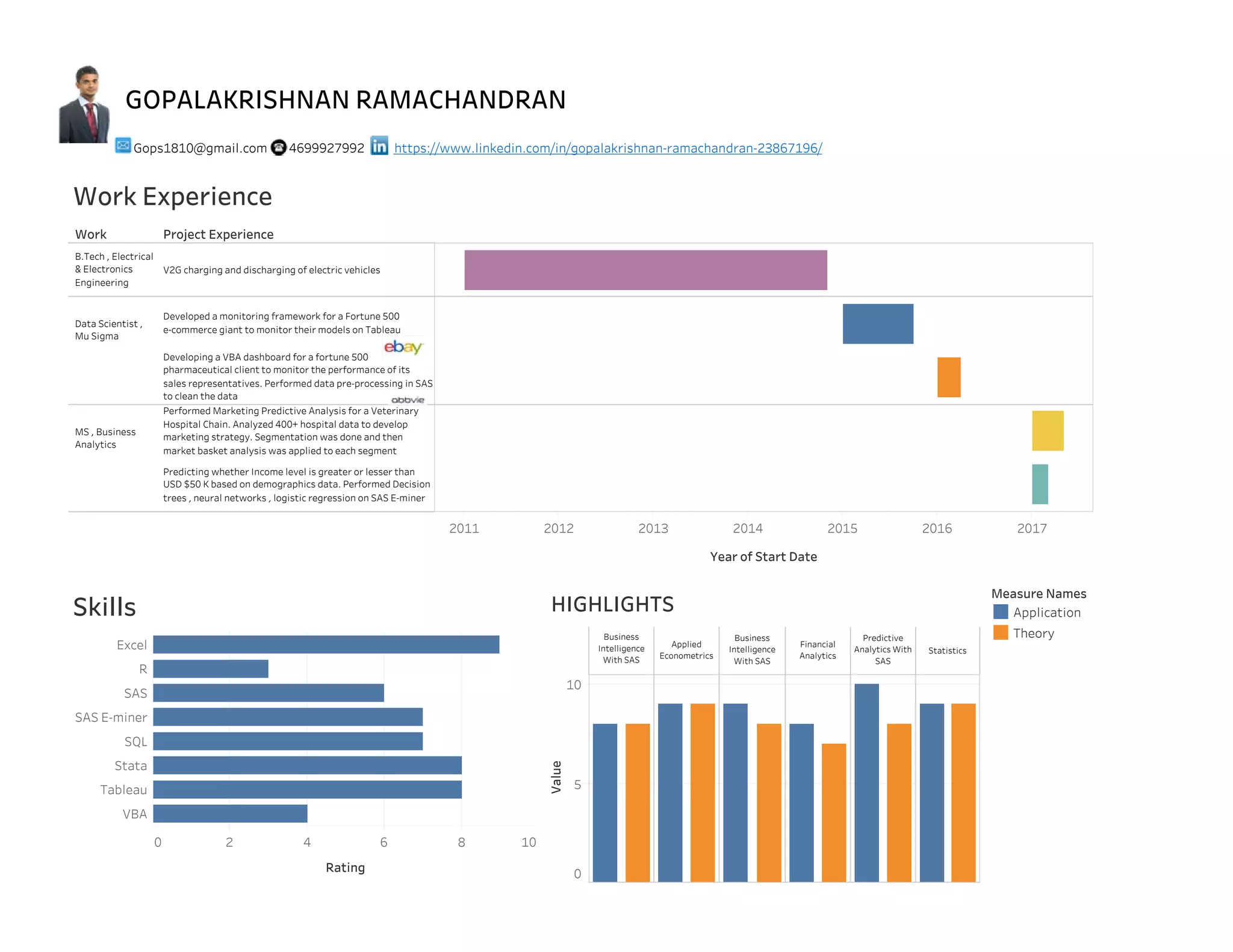 Tableau | PDF