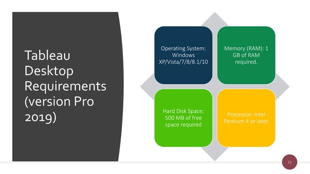 Tableau | PPTX | Computer Software and Applications | Computing