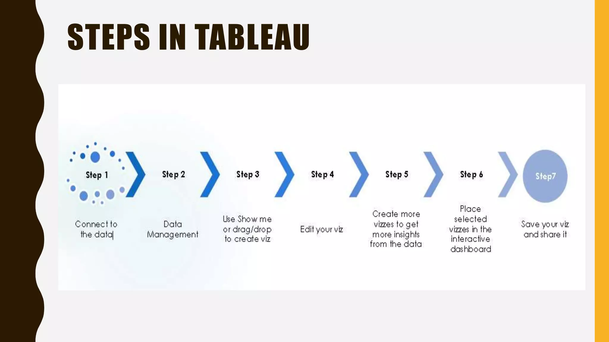 Tableau | PPTX | Cloud Computing | Internet