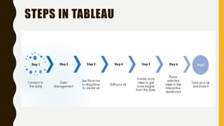 Tableau | PPT
