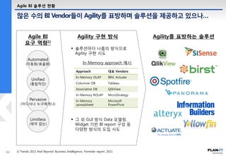 Tableau : Leader of Agile BI | PPT