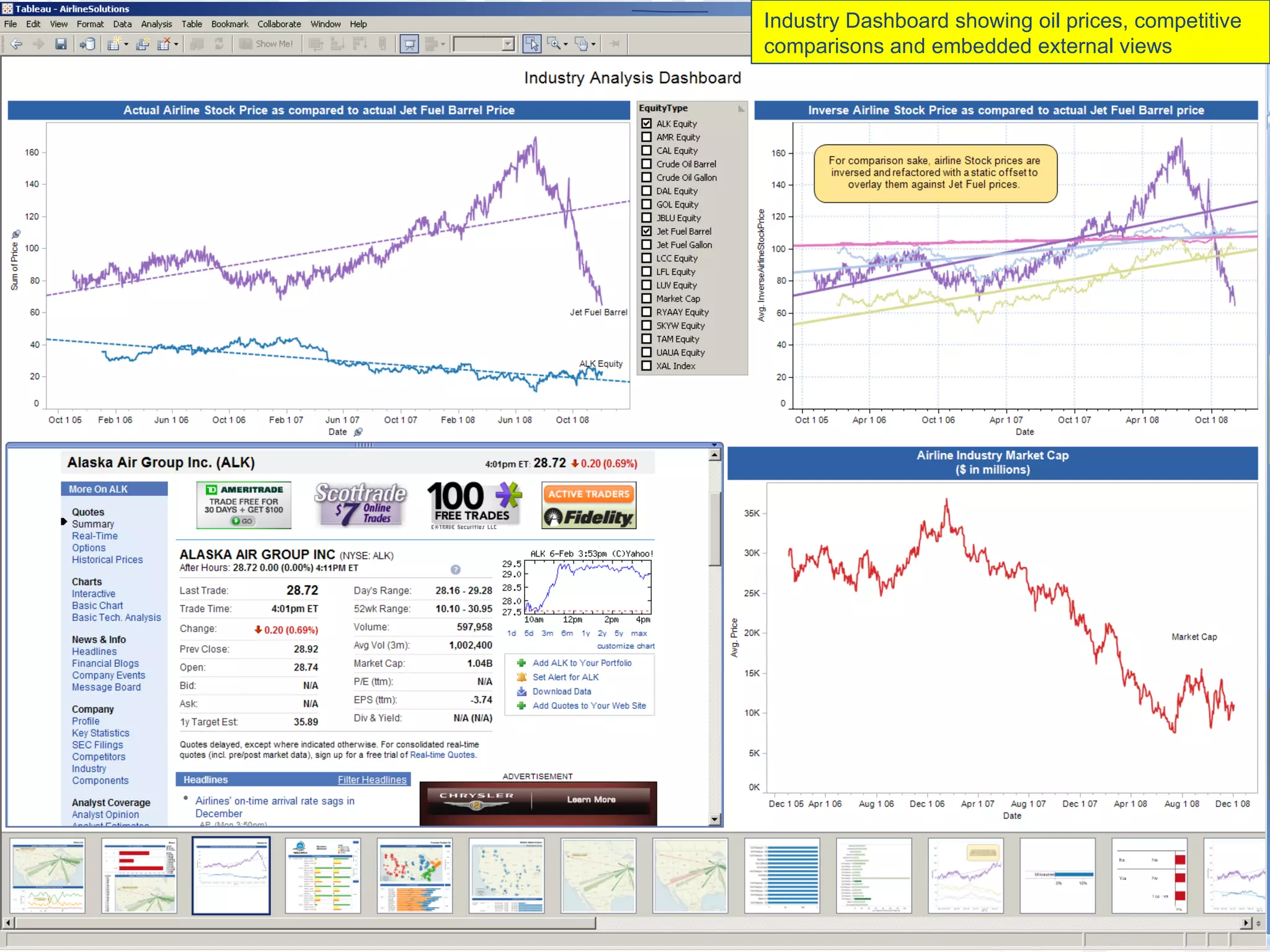 Tableau Airline Solutions | PPT