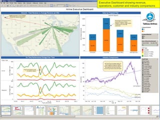 Tableau Airline Solutions | PPT