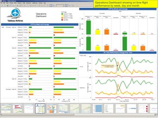 Tableau Airline Solutions | PPT