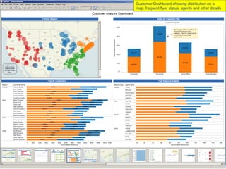 Tableau Airline Solutions | PPT