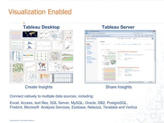 Tableau Airline Solutions | PPT