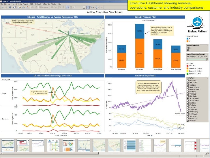 Tableau Airline Solutions