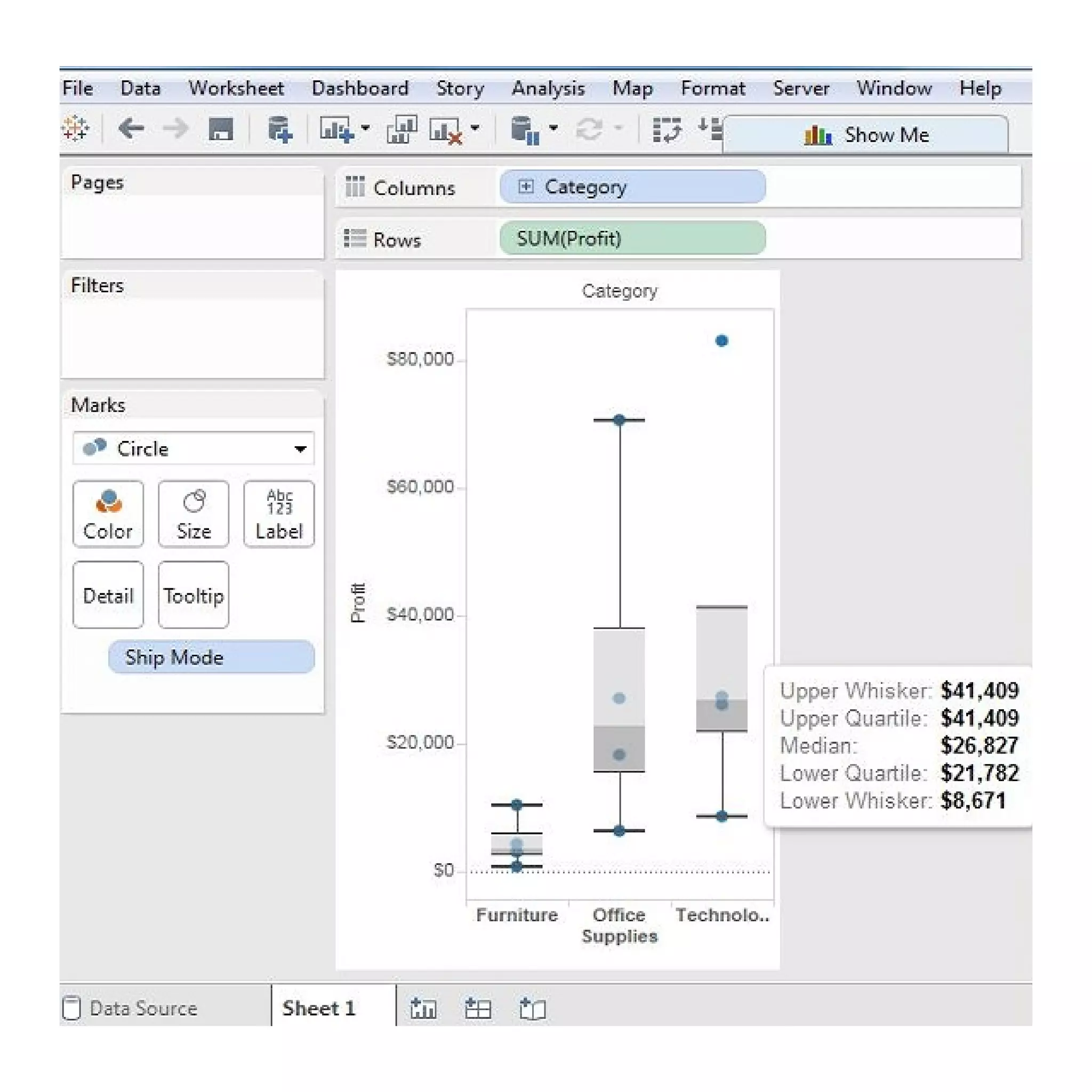 Tableau - box plot | PDF