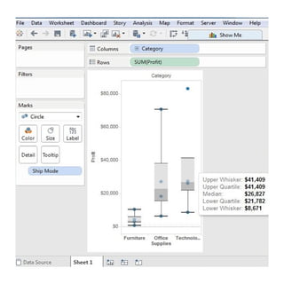 Tableau - box plot | PDF