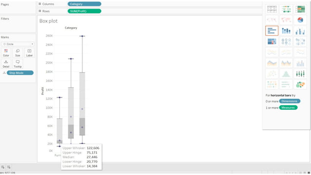 Tableau - Box Plot for data visualisation | PPTX