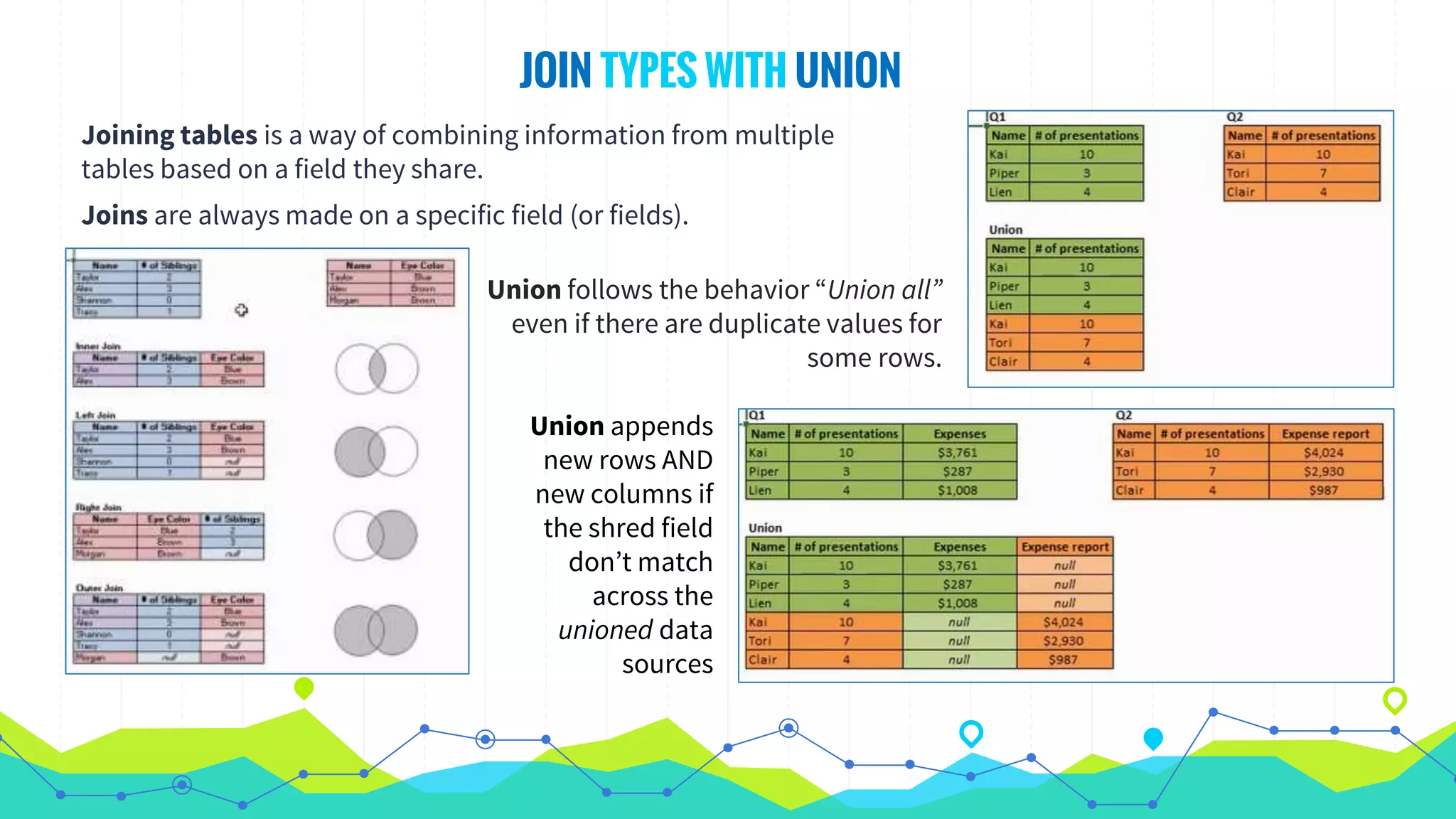 Tableau Presentation | PPTX