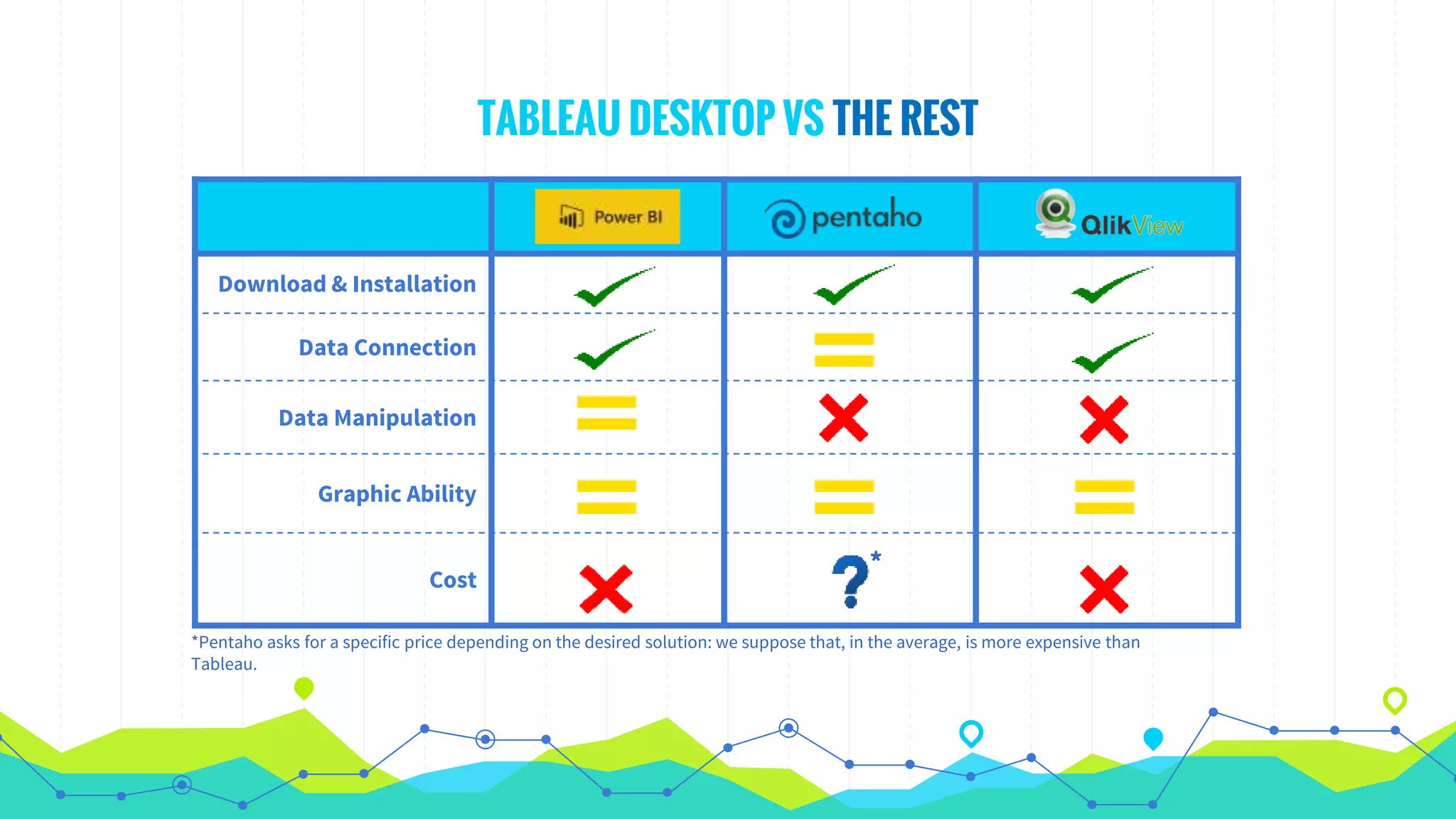 Tableau Presentation | PPTX
