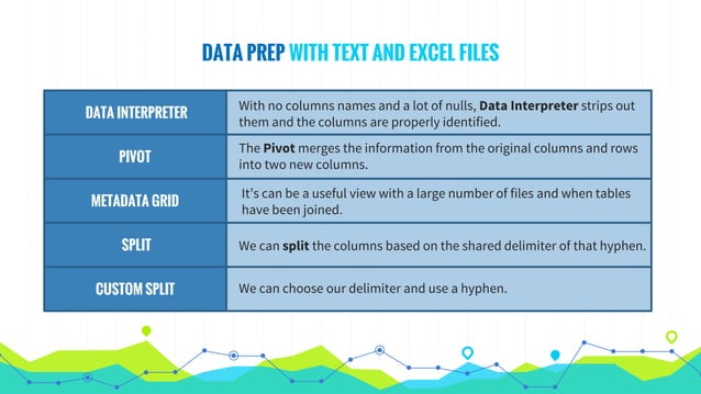 Tableau Presentation | PPTX