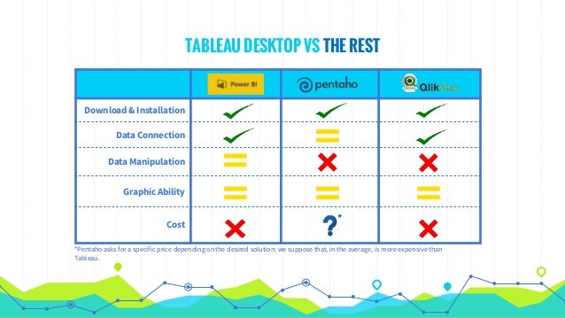 Tableau Presentation