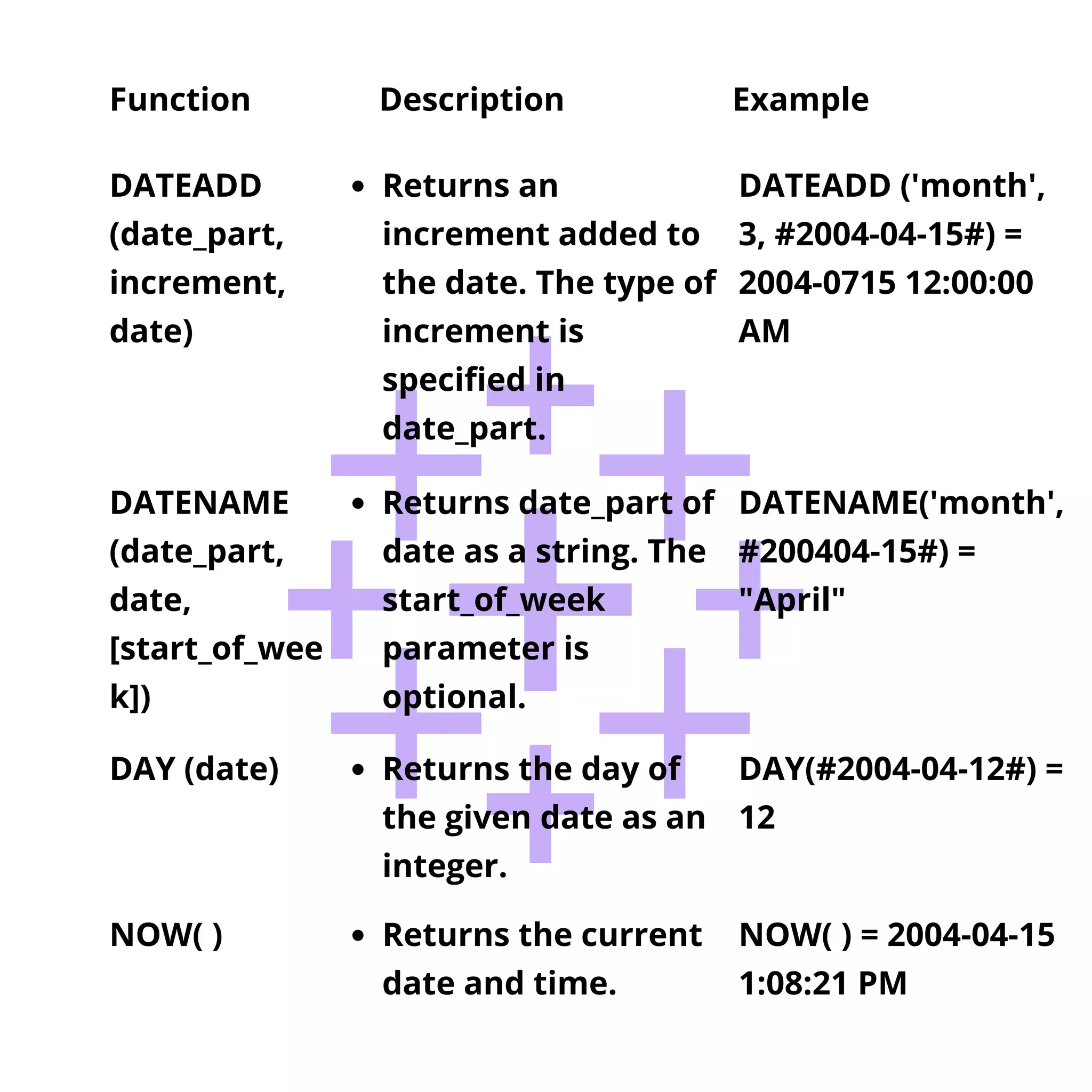 Tableau functions | PDF