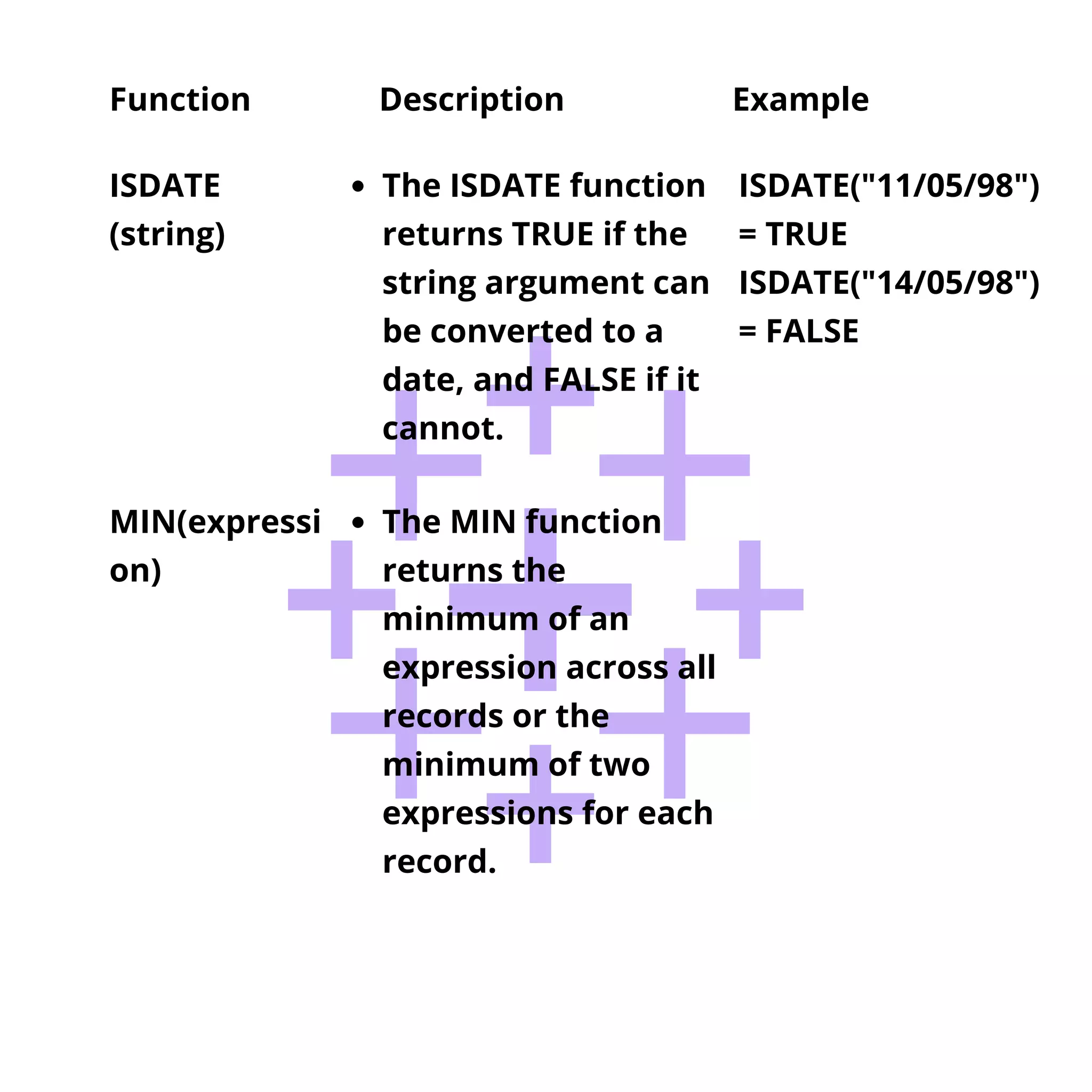 Tableau functions | PDF