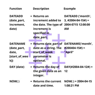 Tableau functions | PDF