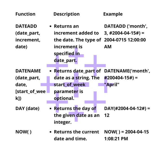 Tableau functions | PDF | Web Development | Internet