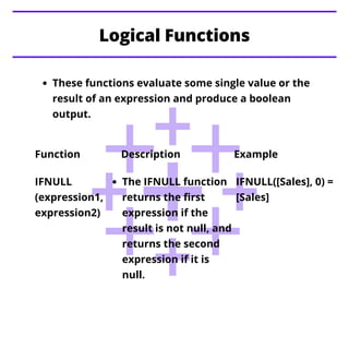 Tableau functions | PDF