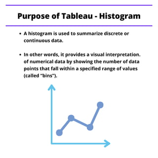 Tableau histogram | PDF