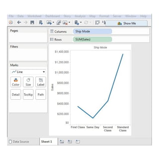 Tableau line chart | PDF