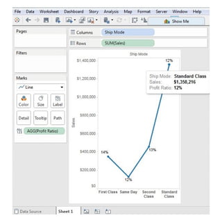 Tableau line chart | PDF