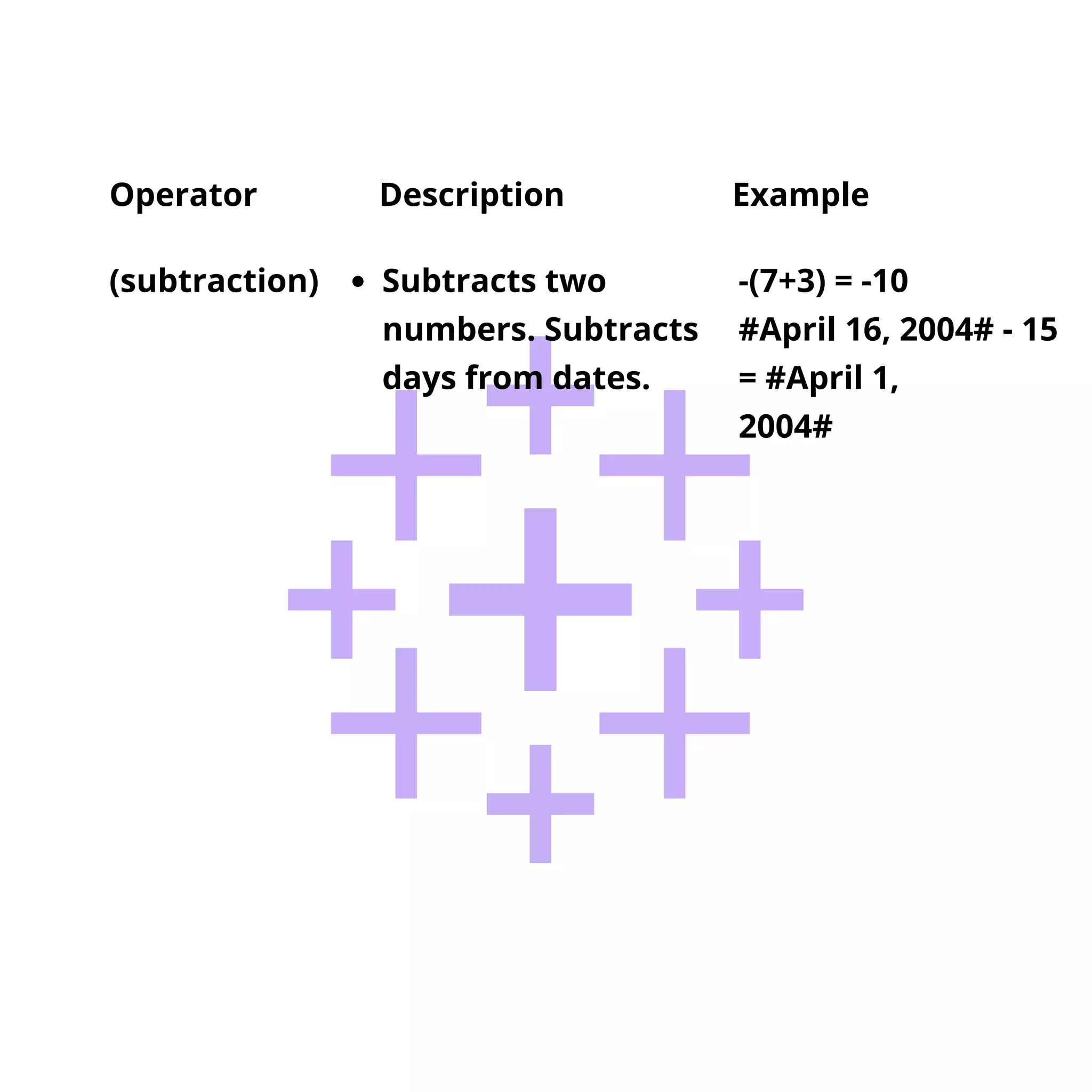 Tableau operators | PDF