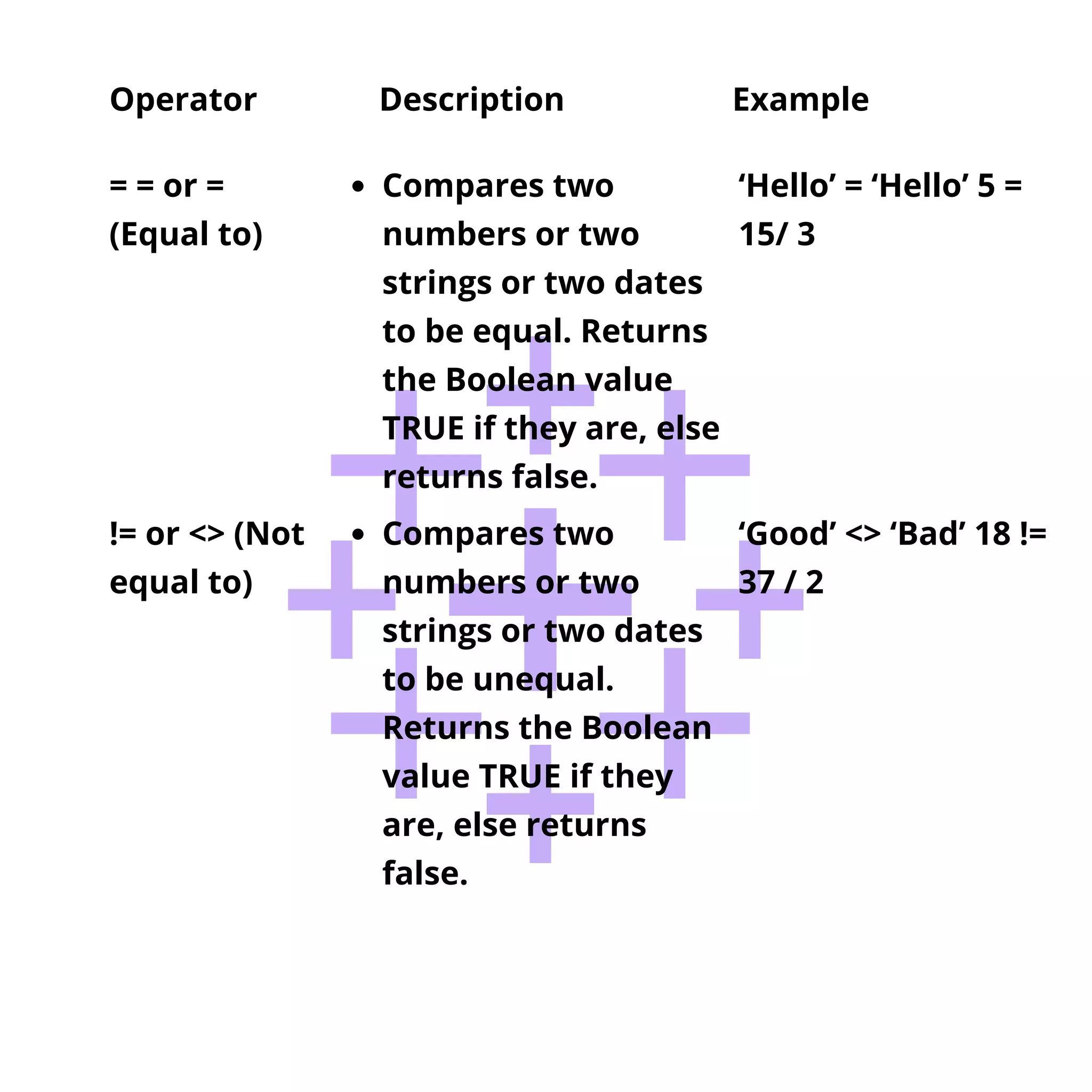 Tableau operators | PDF