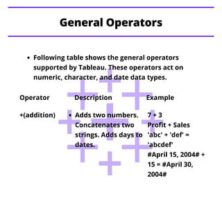 Tableau operators | PDF