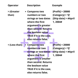 Tableau operators | PDF