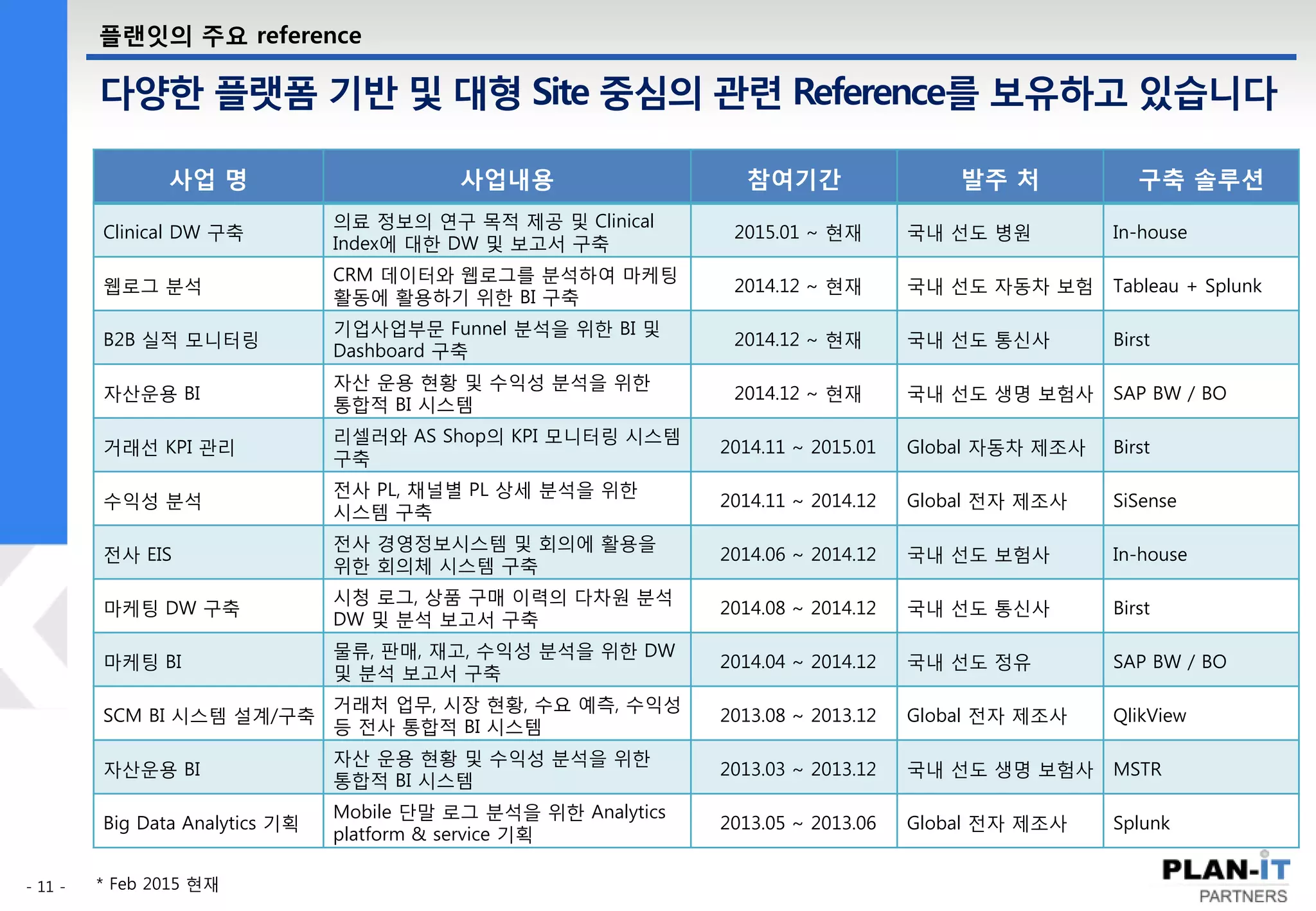 Tableau Quick start introduction | PDF
