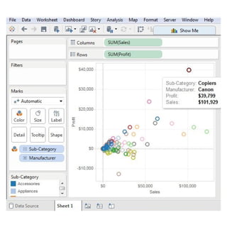 Tableau scatter plot | PDF
