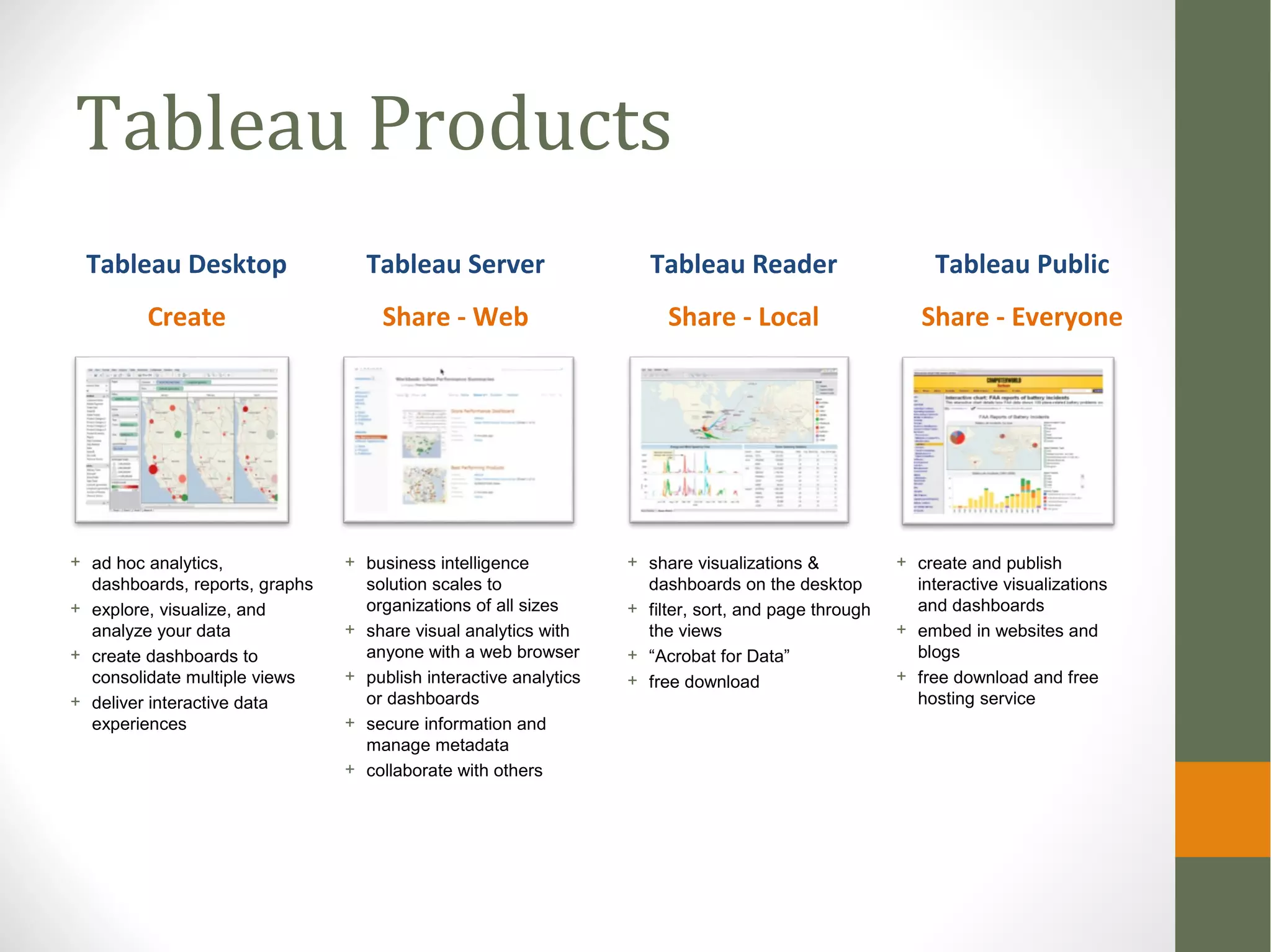 Tableau - Learning Objectives for Data, Graphs, Filters, Dashboards and ...