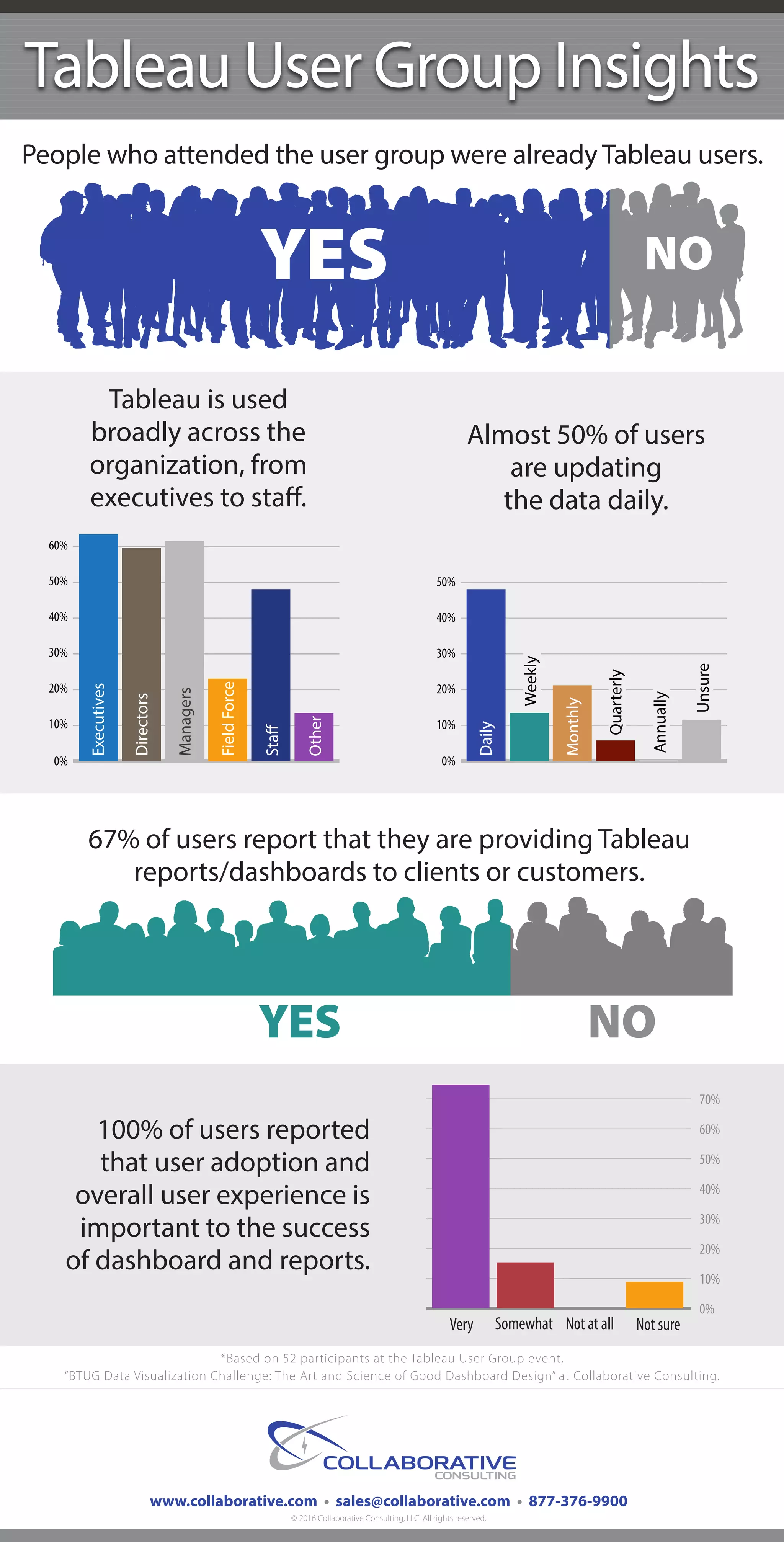Tableau Users Group Insights | PDF | Computer Software and Applications ...