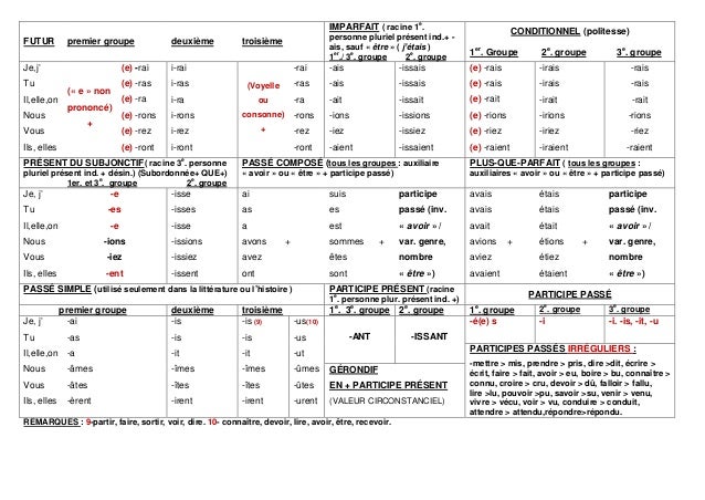 Tableau verbal-temps-verbaux