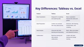 Tableau-vs-Excel-Choosing-Your-Data-Visualization-Tool | PPTX