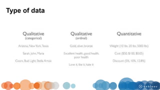 Tableau1 Basics-Dashboards.pptx