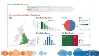 Tableau1 Basics-Dashboards.pptx