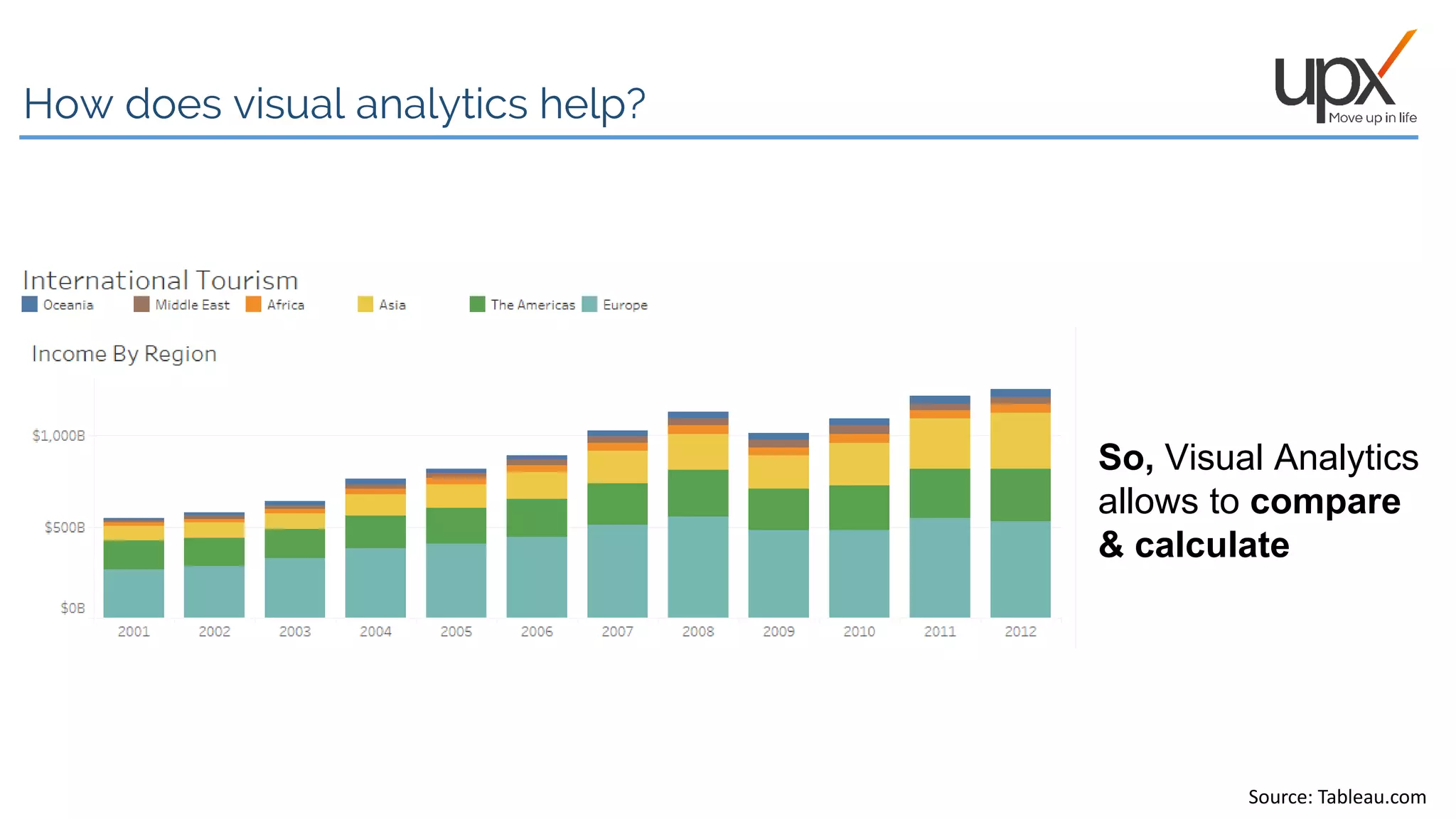 Tableau 2018 - Introduction to Visual analytics | PDF