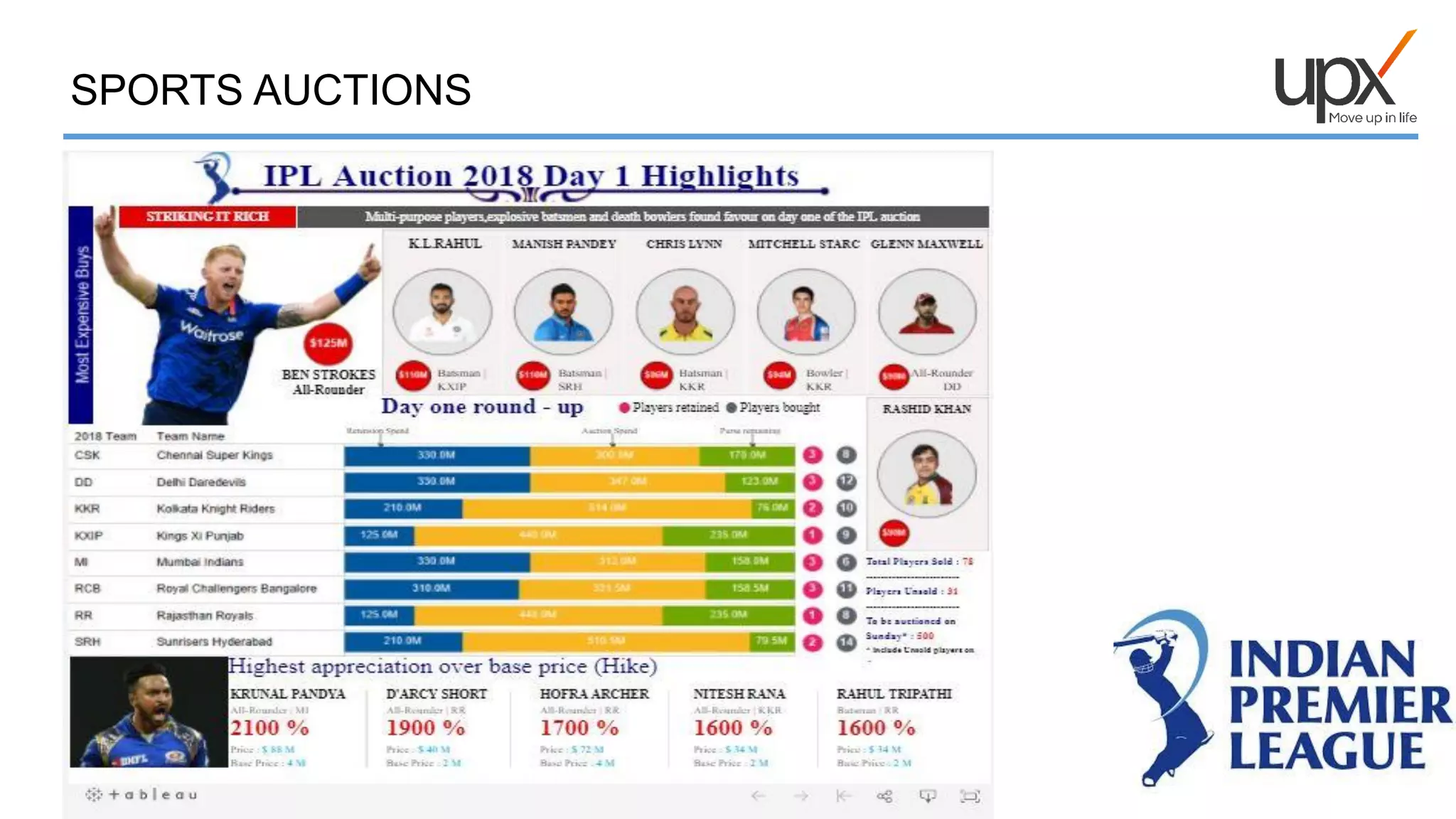 Tableau 2018 Introduction To Visual Analytics Pdf 3794