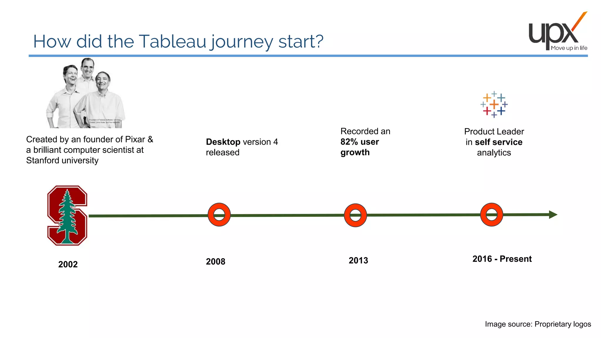 Tableau 2018 - Introduction to Visual analytics | PDF