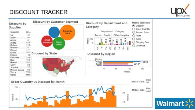Tableau 2018 - Introduction to Visual analytics | PPT