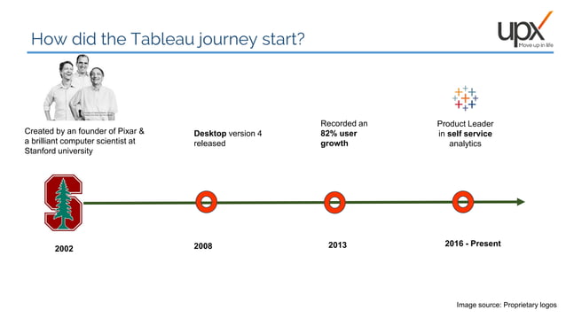 Tableau 2018 - Introduction to Visual analytics | PPT